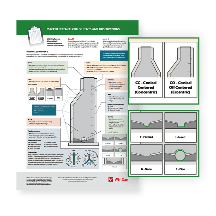 WinCan's MACP Components and Observations Reference Poster