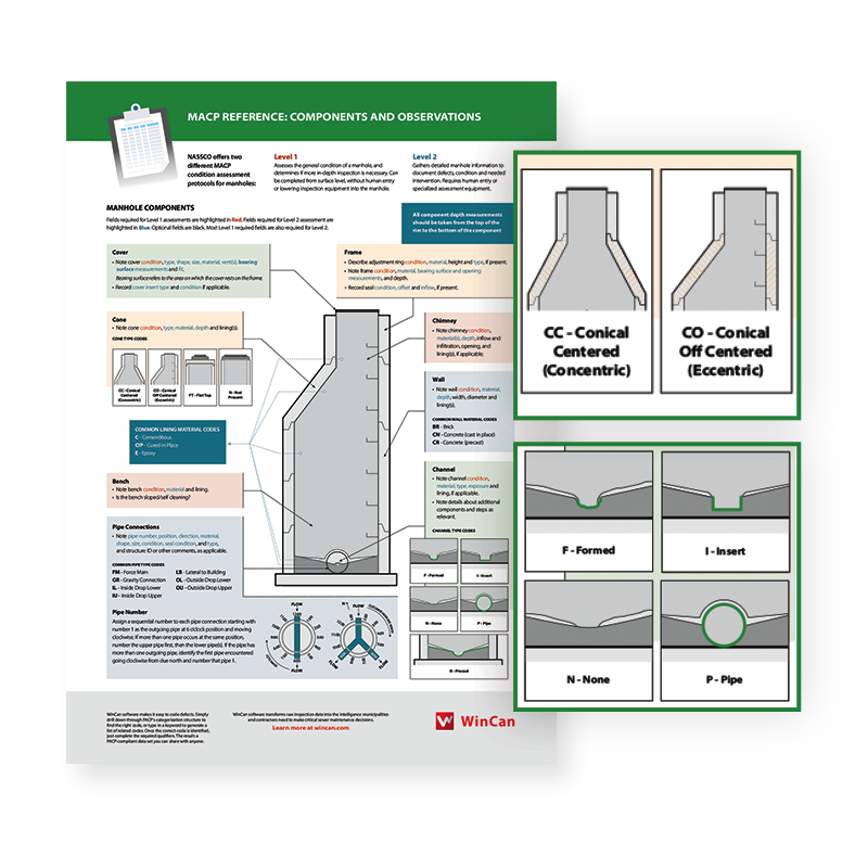 WinCan's MACP Components and Observations Reference Poster