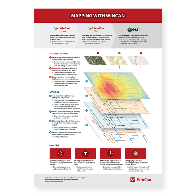 Download the Quick Guide: Mapping With WinCan