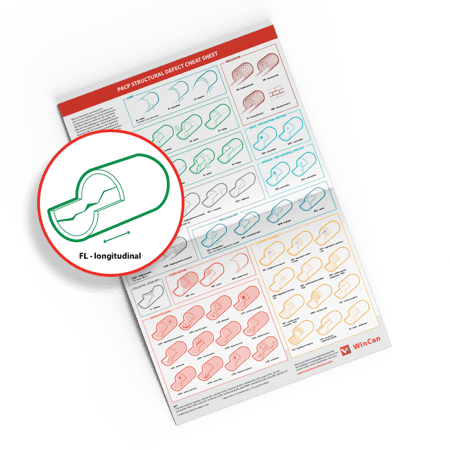 Simplifying PACP: A Code Reference Poster