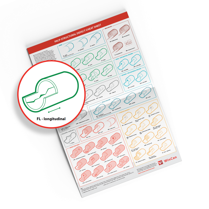 Simplifying PACP: A Code Reference Poster