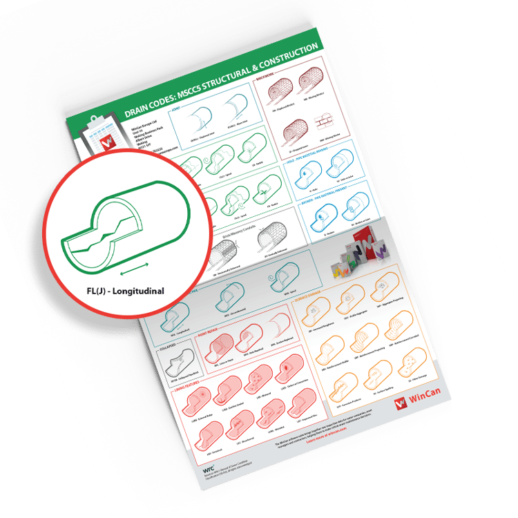 Simplifying WRc/MSCC5: A Code Reference Poster