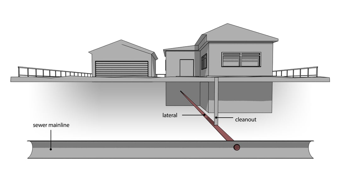 Sewer Basics: What is a Sewer Lateral Inspection?