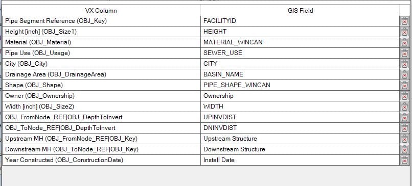 City of Raleigh: Improving Stormwater Management with Integrated Solutions