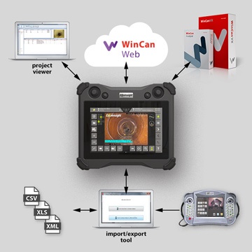 WinCan on Envirosight's VC500 Controller: Multiple Ways to Share ...